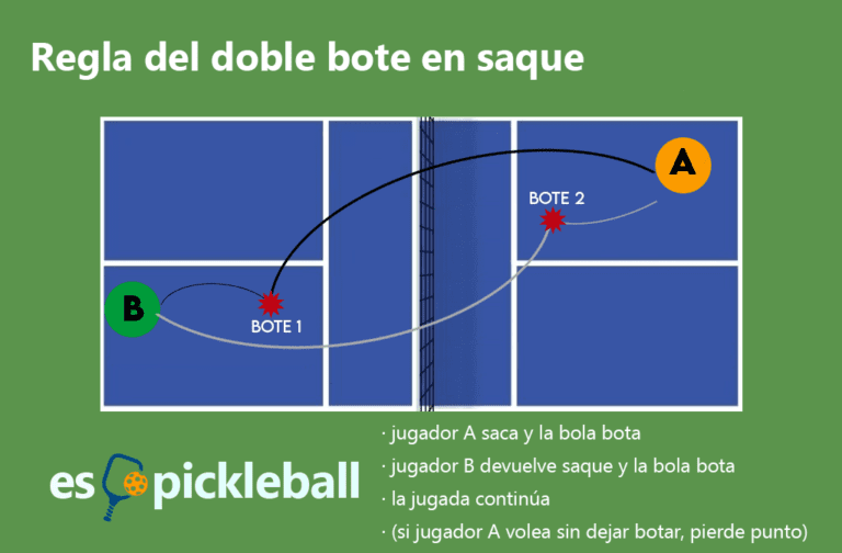 Reglas del Pickleball - Descubre las 5 normas básicas 🎾 Reglas del Pickleball - Descubre las 5 normas básicas 🎾